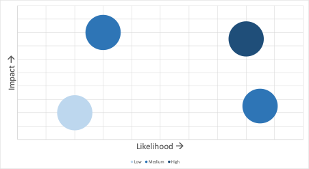 The Delivery Risk – Lee Campbell