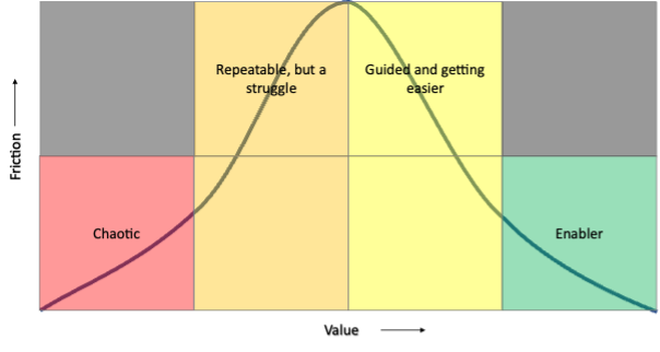Finding your way with maps – Maturity Models­­ and Competency Matrixes ...