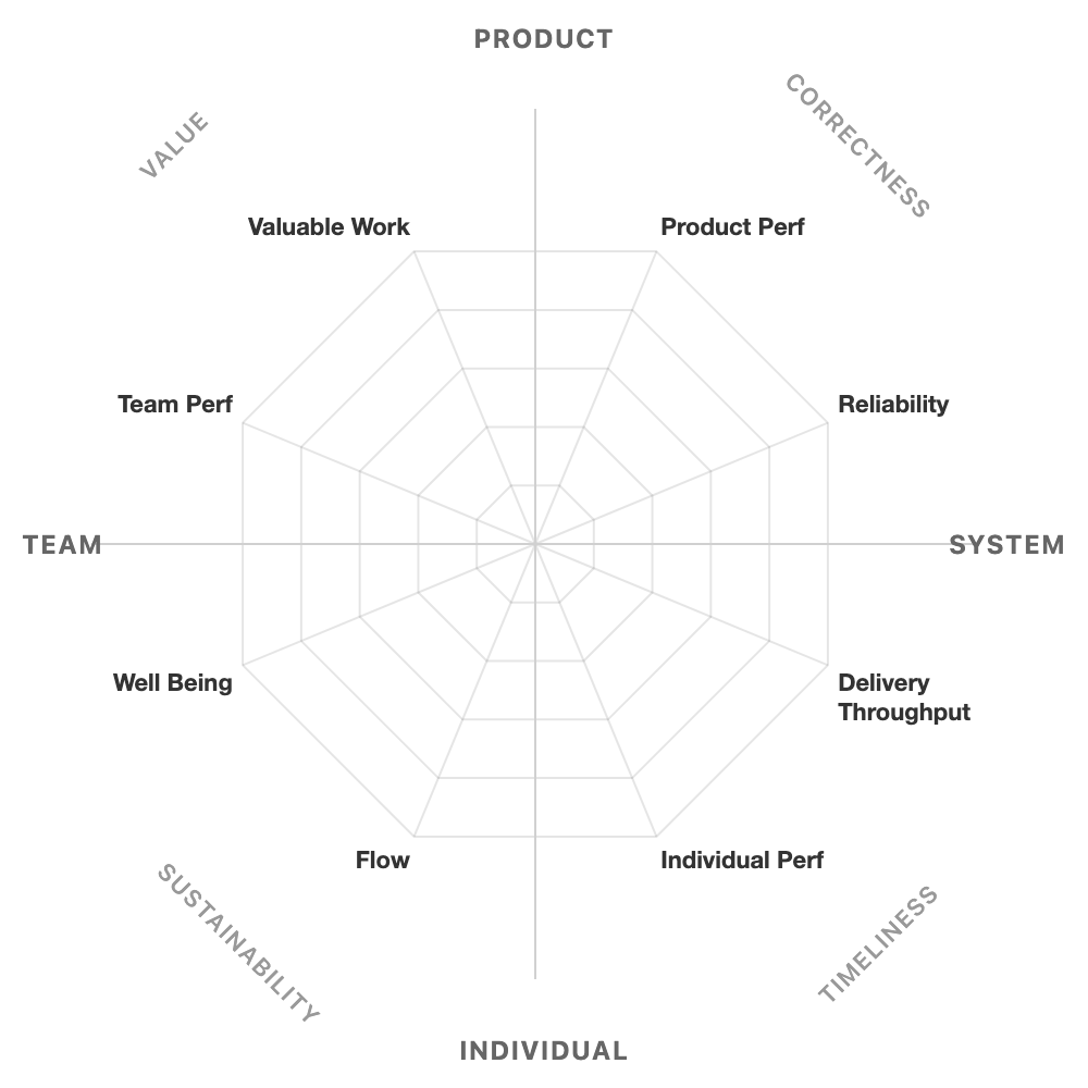 Navigating DORA 2025: A Guide to Rework Rate and Visualising Archetypes ...